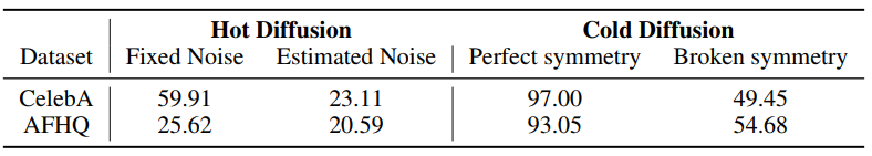 A journey from scratch to Diffusion. Principles and directions. | Diego Calanzone